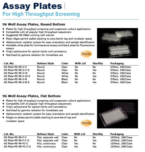 ASSAY PLATES FOR HIGH THROUGHPUT SCREENING